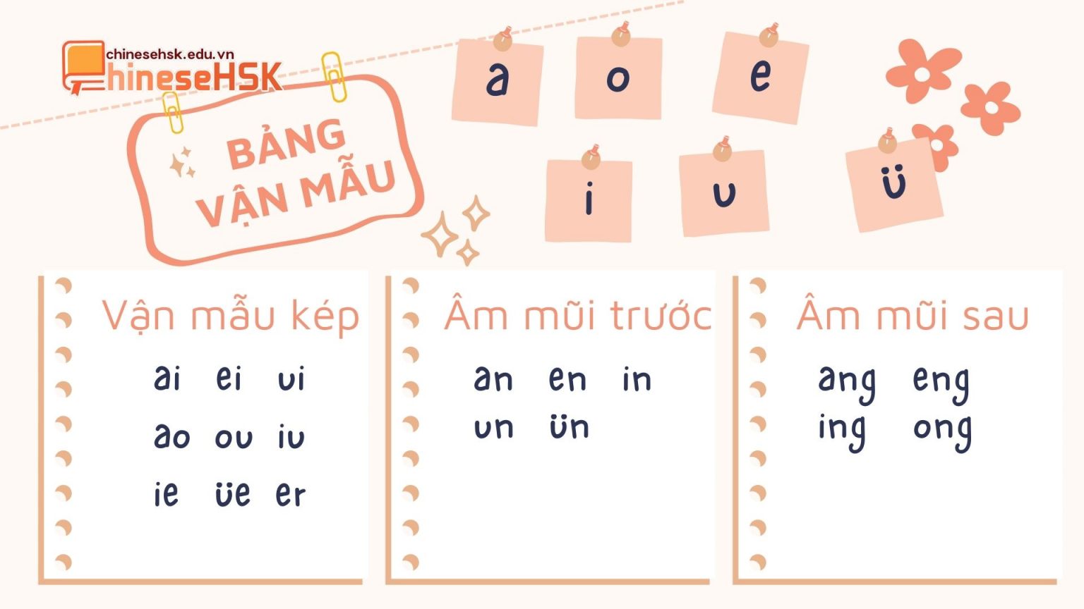 Học phát âm tiếng Trung bảng phiên âm tiếng Trung pinyin